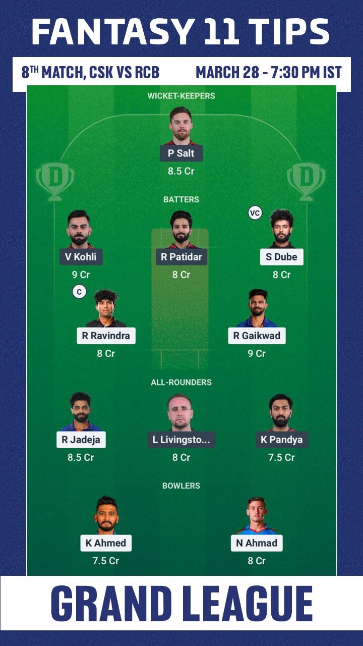 CSK vs RCB Dream11 Prediction, IPL फैंटेसी क्रिकेट टिप्स, प्लेइंग 11, Today Dream11 Team in ...