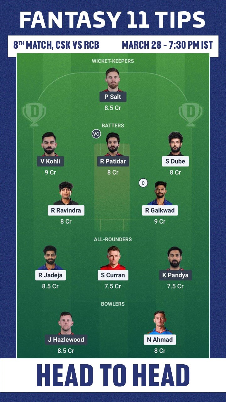 CSK vs RCB Dream11 Prediction, IPL फैंटेसी क्रिकेट टिप्स, प्लेइंग 11, Today Dream11 Team in ...